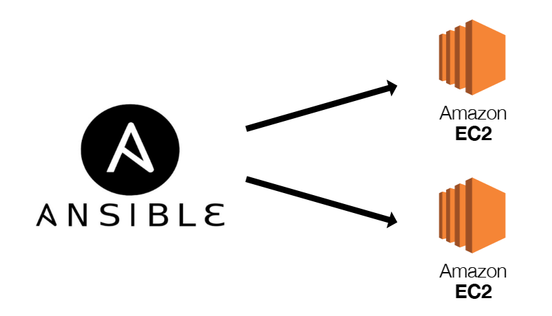 Creating An Ec2 Instance Using Ansible By Alex Tsai Medium