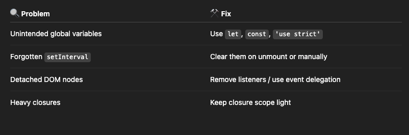 [7/10] “Why Is My App Getting Slower Over Time?” — Understanding JavaScript Memory Leaks | by ...