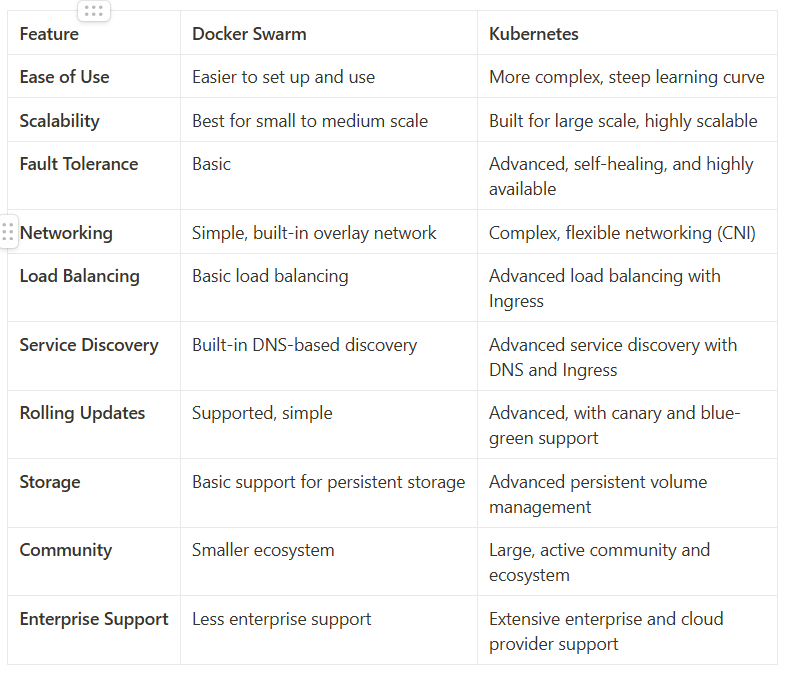 Basic Kubernetes Interview Questions | by Jadhav Swati | Dec, 2024 | Medium