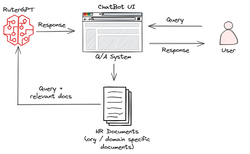 Deployment of RuterGPT — AI-lab at Ruter — Part 3.2 | by Theo Strand ...