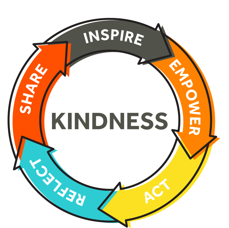 The Profound Power of Kindness: An Exploration Kindness is a ...
