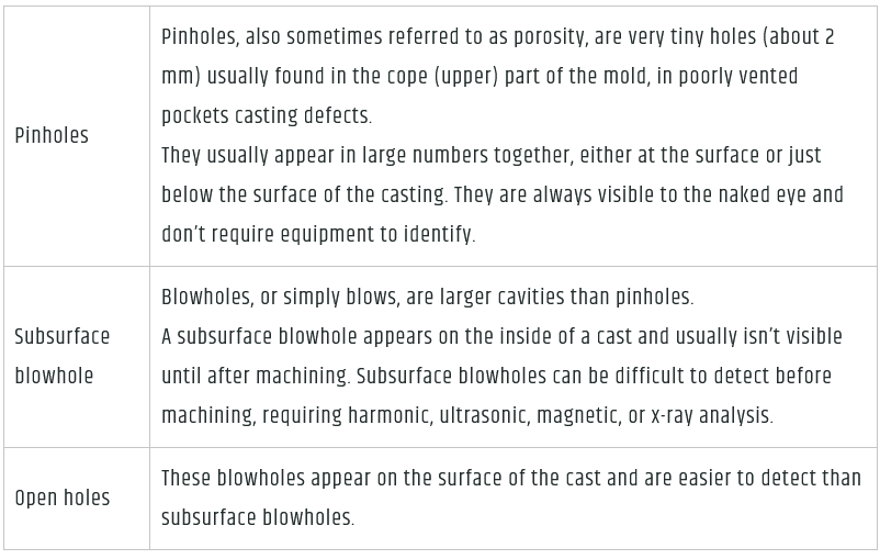 Investment Casting Defects Analysis And Remedies By Jiachuancasting Medium