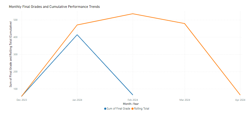 Running Total vs. Rolling Total: Understanding the Key Differences | by pcseprs | Medium