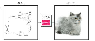 GitHub - capnmav77/Pix2Pix