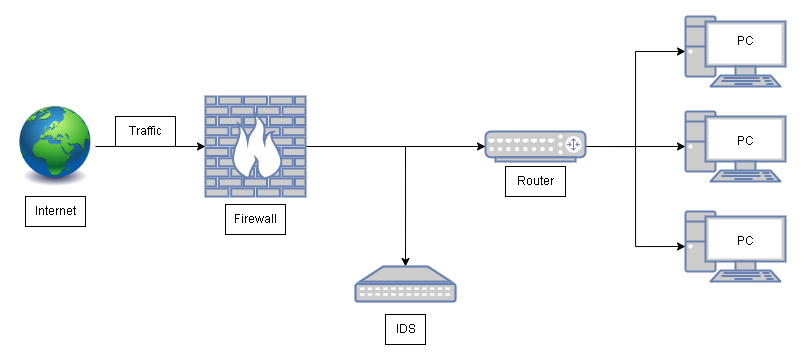 What Is Ids Intrusion Detection System And How It Works By