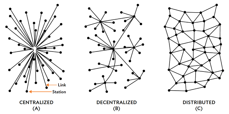 Distributed Ledger Technology (DLT) | by Elcelina | Medium