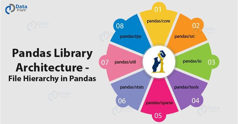Understanding Pandas. Pandas has become the heartbeat of… | by ...