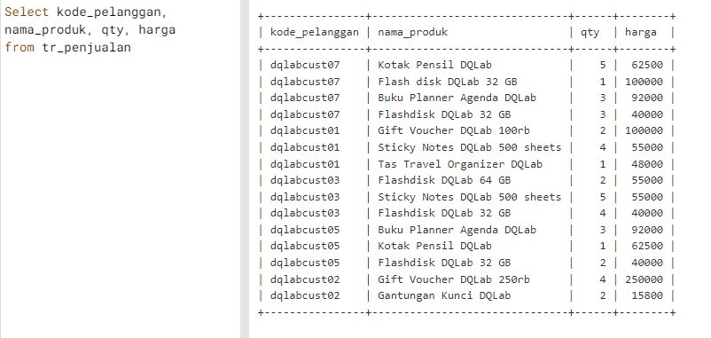 Mini ProjectDatabase tr_penjualan | by Rivaldo adistama | Nov, 2023 ...