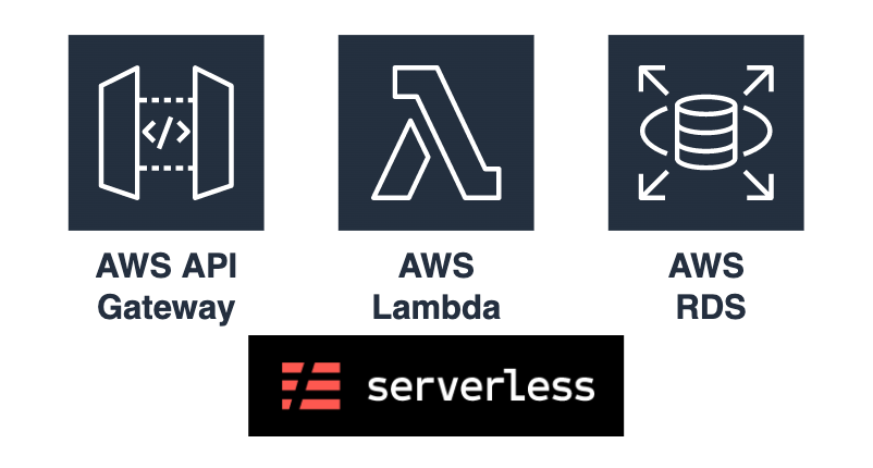 API Gateway + AWS Lambda + RDS based Serverless Service 2024 | by pulsecron | Medium