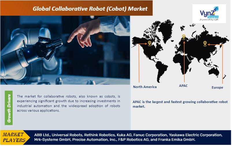 Global Collaborative Robot (Cobot) Market during the projected period ...
