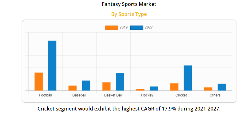A Comprehensive Guide to Fantasy Football App Development | Medium