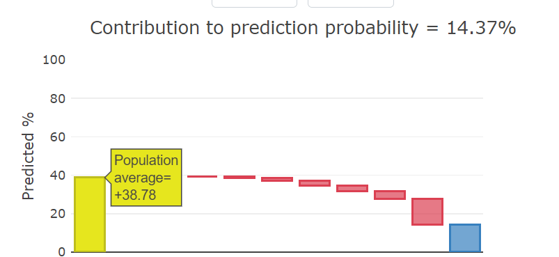 Explainable AI-Dashboard. Have you wondered to create a dashboard… | by ...