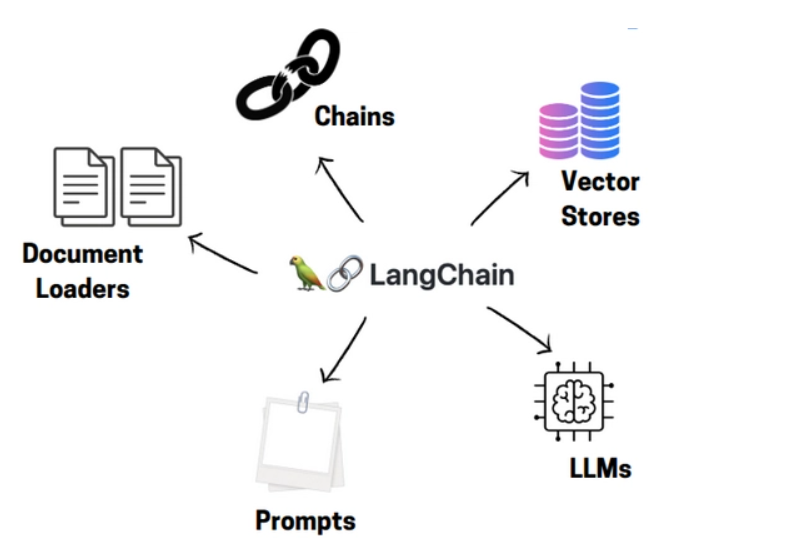 LangChain vs LangGraph — A Complete Guide to Choosing the Right Framework for AI Agent | by Anup ...