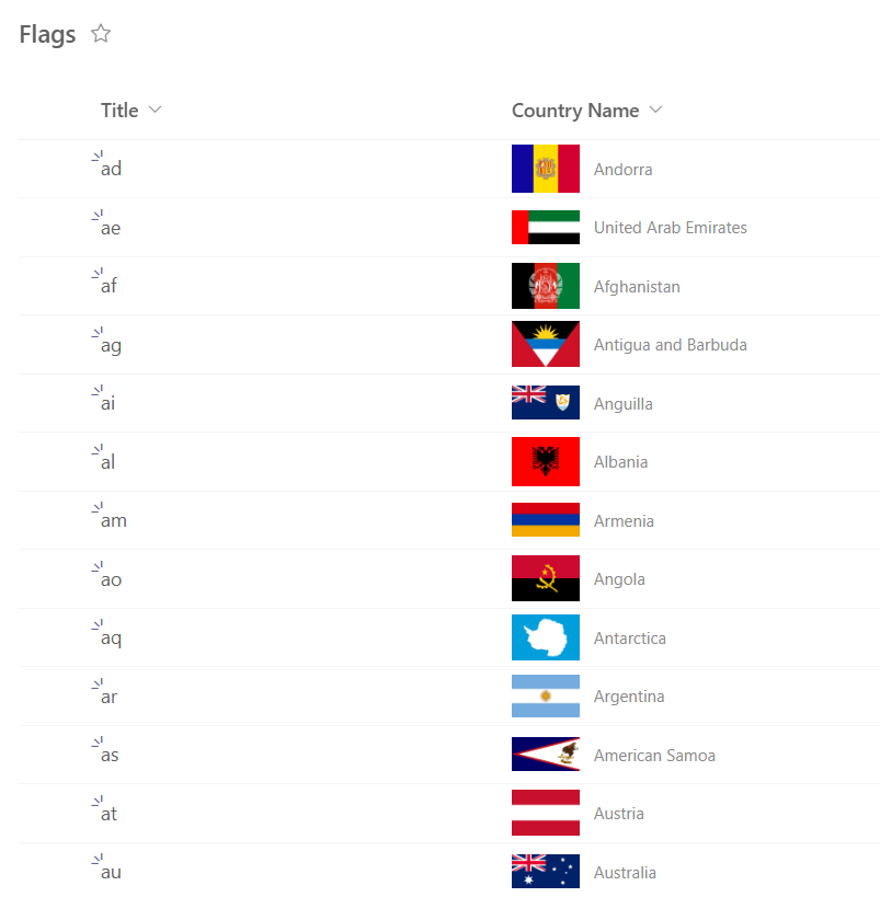 Visualizing Flags from Different Countries Using an External API and ...