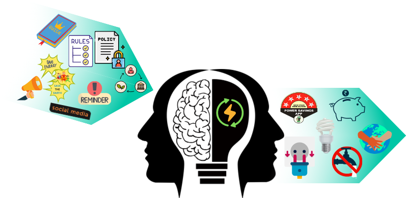 Behavioural insights for energy transition : An exploration | by ...