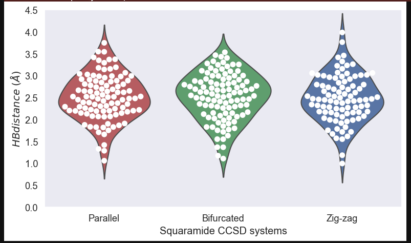 Enhancing Seaborn Violin Plots With Swarmplots By Nilimesh Halder Phd Medium