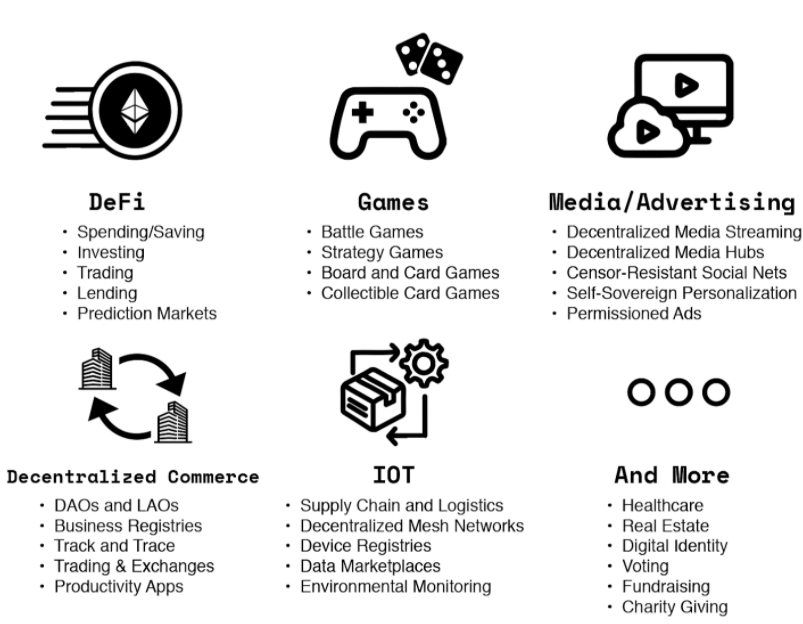 Getting started with SKALE. 关于SKALE网络 | by lei gao | Medium