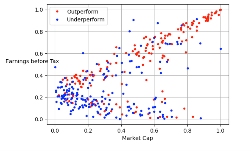 Use ML Generate Factor in Factor Investing | by NUTHDANAI WANGPRATHAM ...