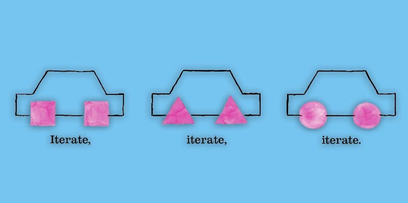 Iteration design: the key to better solutions. | by Othmane Agoumi | Medium