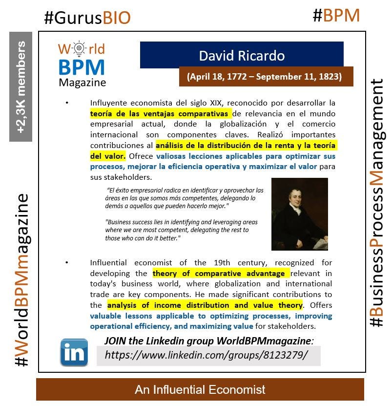 #GuruBIO: David Ricardo: How to apply David Ricardo’s teachings in the ...