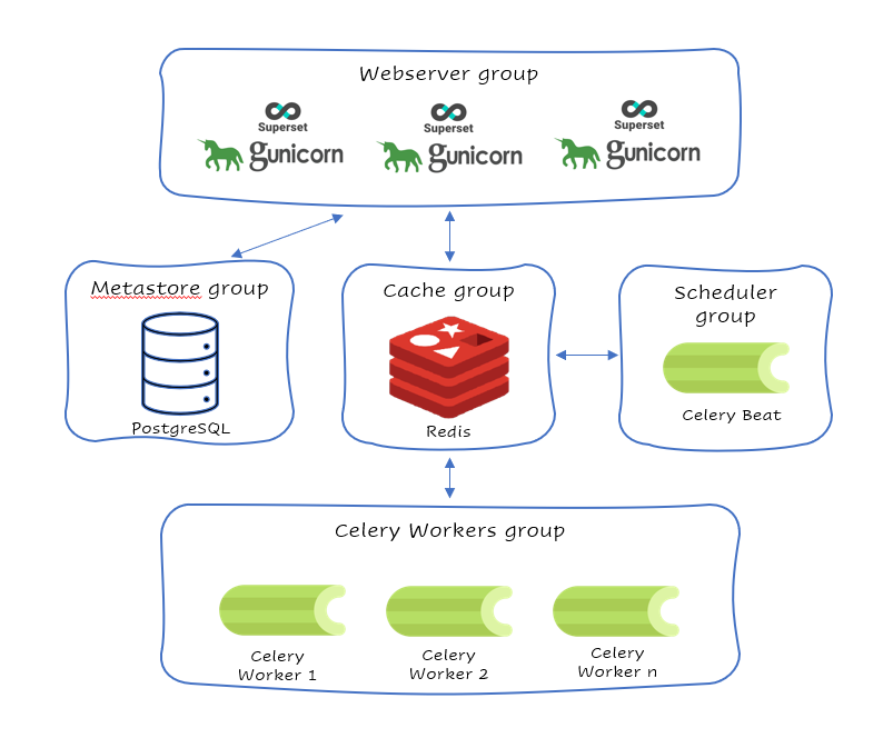 Apache Superset Installation On Windows Server 2019 Printable Forms Free Online