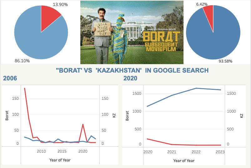 Could Borat Have Boosted Kazakh Tourism? Exploring Sentiments Toward ... Could Borat Have Boosted Kazakh Tourism? Exploring Sentiments Toward ...