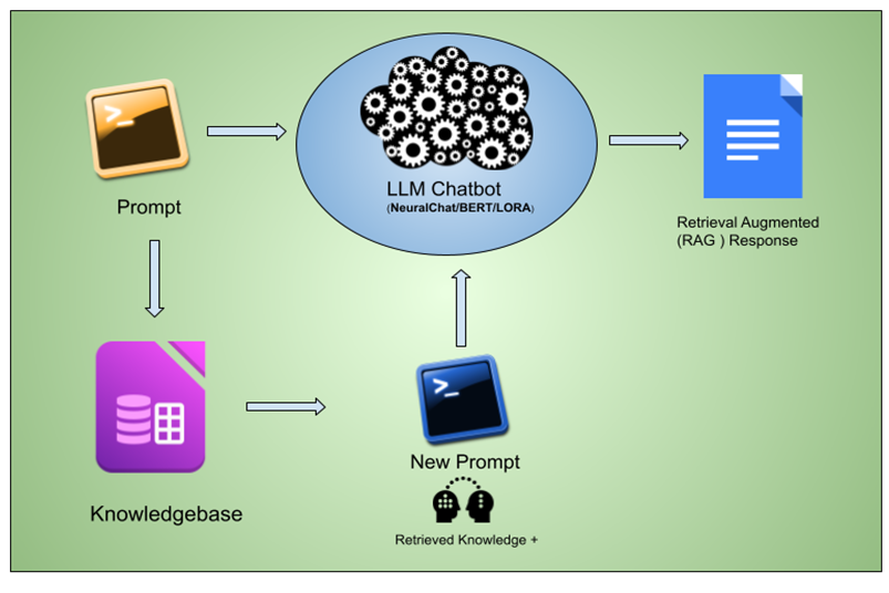 Bharat LawLex, Chatbot for the Indian Constitution using Intel OneAPI ...