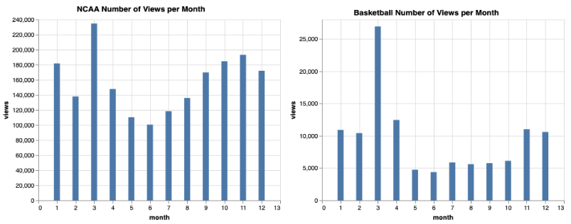 Wikipedia API Tutorial. Working with APIs can be scary and… | by Hannah ...