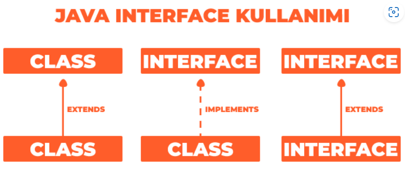 Javada İnterface kavramı. Herkese merhabalar bugün javada… | by yalcinkabar | Medium