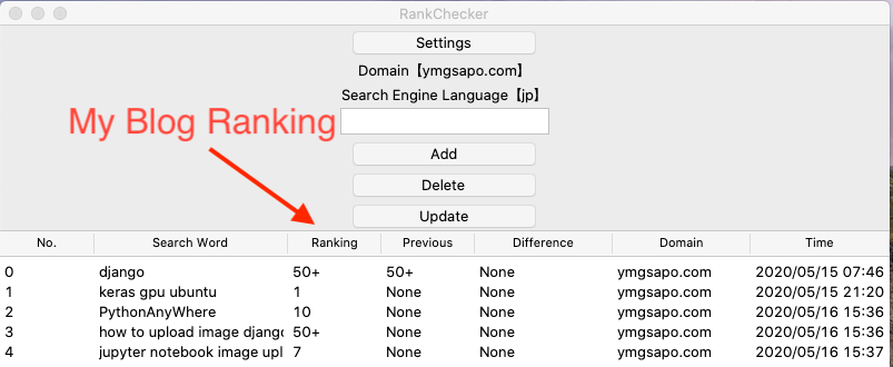 I made a useful application in Python to check Google search rankings ...