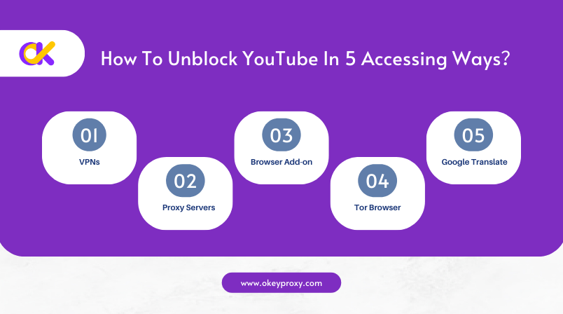 YouTube Unblocked: 5 Ways for 2024 Access. | by Jack Romein - Proxy VPN ...