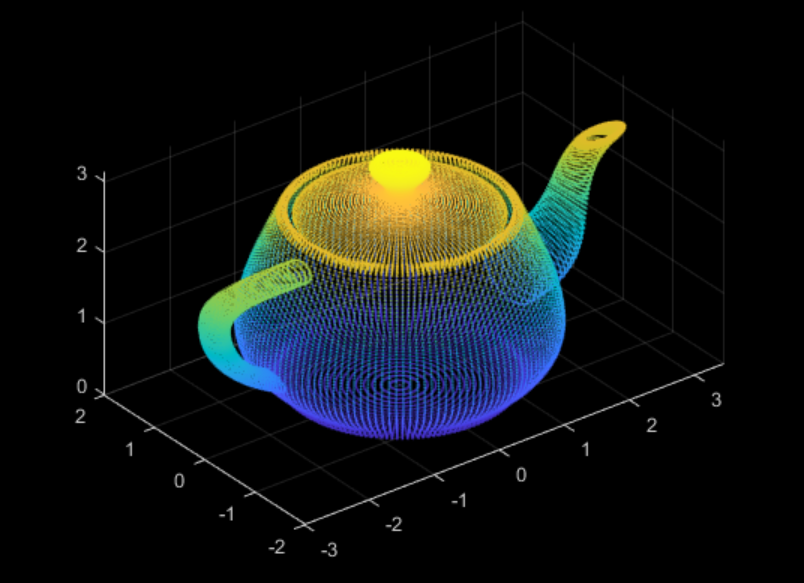 How to Use PointNet for 3D Computer Vision in an Industrial Context ...