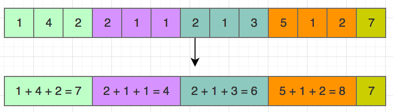 Square Root Decomposition. Using the square-root decomposition… | by ...
