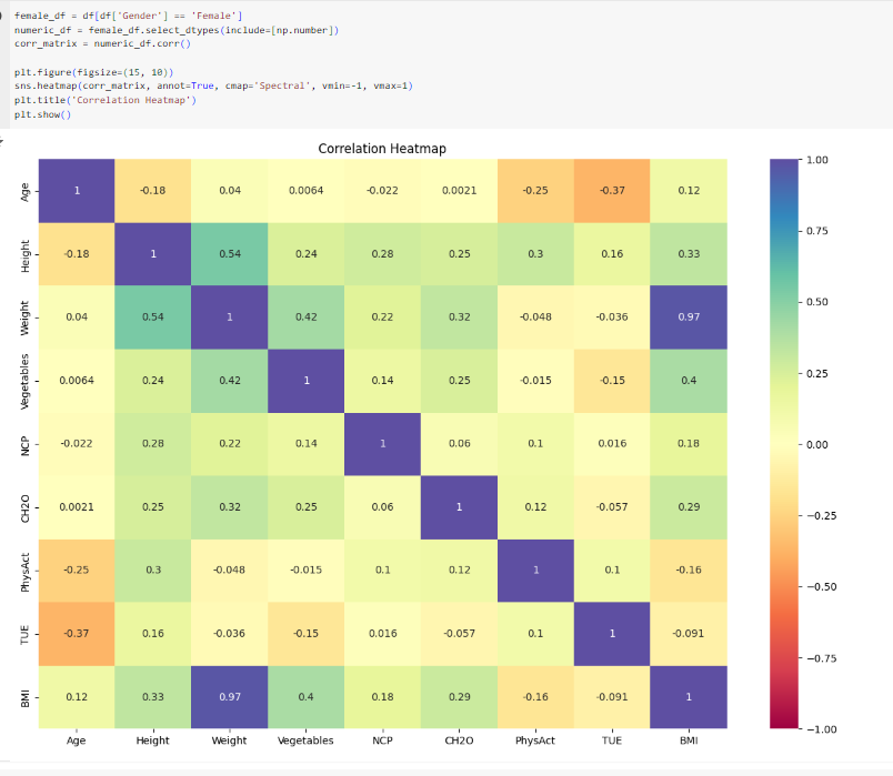 Obesity In Latin America: A Practical Analysis | by Angemavz | Jun ...