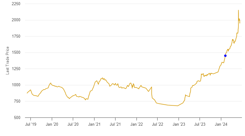 Exploring Hero Fincorp Share Price Dynamics | by Vihaan Ahuja | Medium