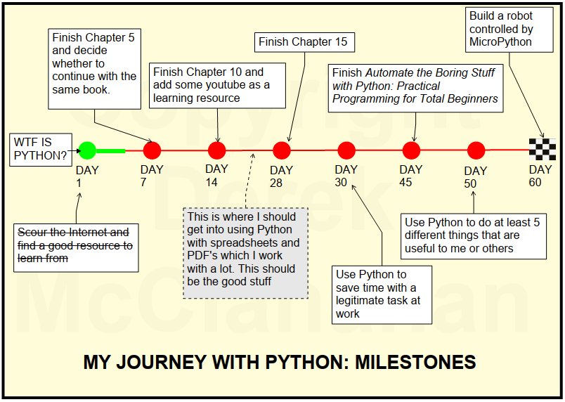 My Journey with Python: Day 3. Games are Fun | by Derek McClanahan | Medium