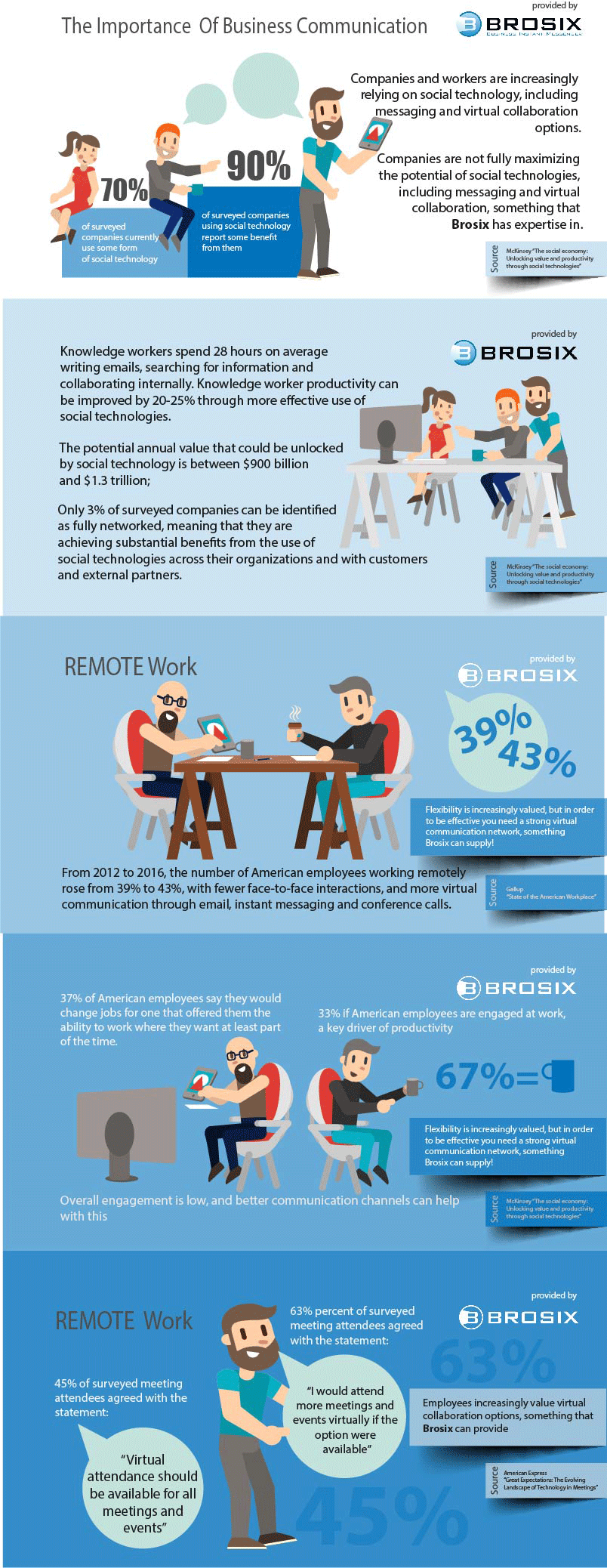 The Importance of Business Communication | by Brosix Instant Messenger ...