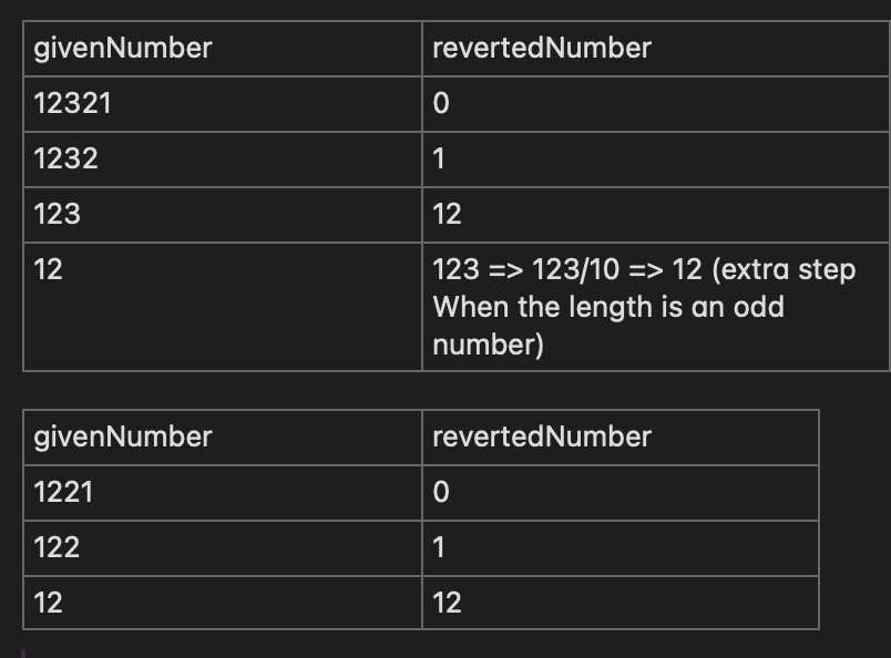 Solving Palindrome Number Problem from LeetCode in Swift | by Khyathi ... Solving Palindrome Number Problem from LeetCode in Swift | by Khyathi ...