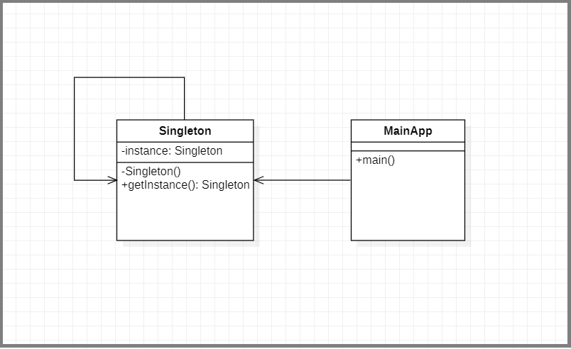 Singleton Design Pattern Singleton Design Pattern Is The By Tushar
