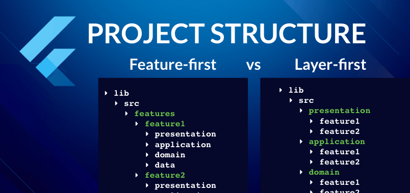 Feature-First vs Layered Architecture in Flutter. | by Sandaru Lashan ...