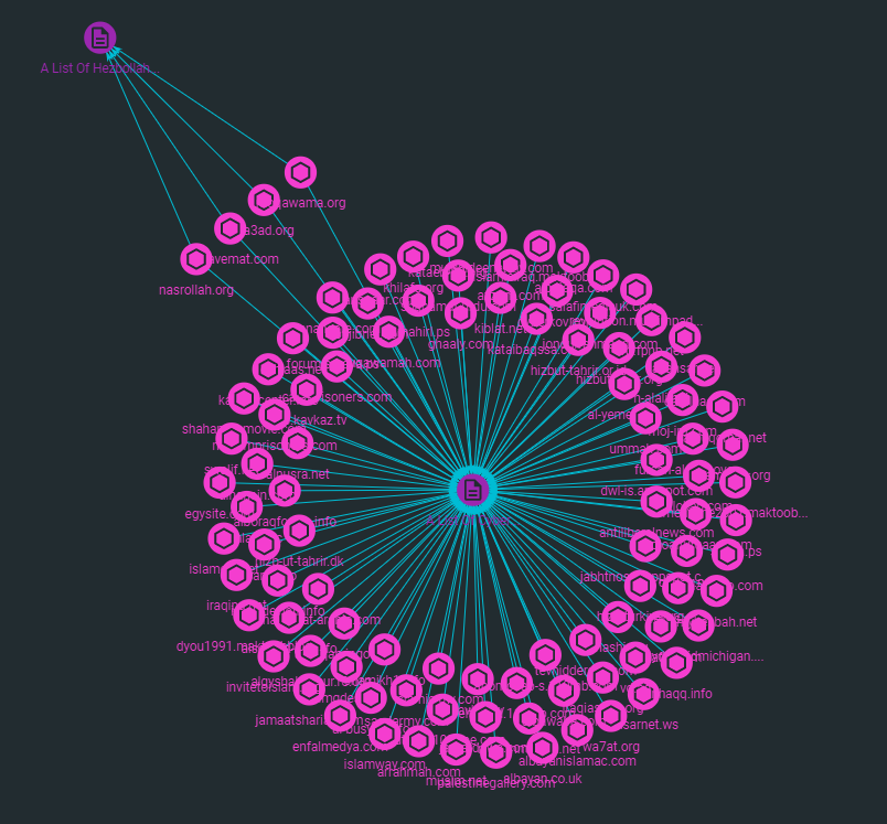 Free Public STIX STIX2 TAXII Threat Intelligence Feed — Your Lifetime ...