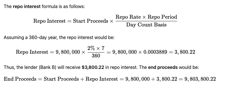 Understanding Repo Transactions: Key Features, Variations, and Clearing ...