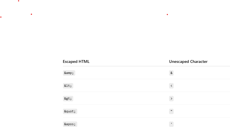 Generic Useful Utility Methods in JAVA | by MANISHA BHARDWAJ | Medium
