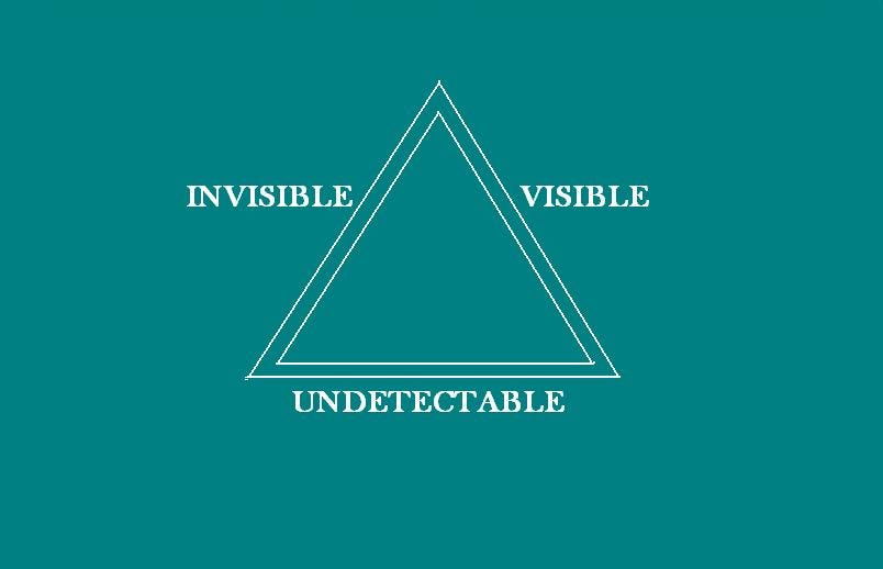 Triangle of Energy. Response and answer to “Is everything… | by Gatot ...