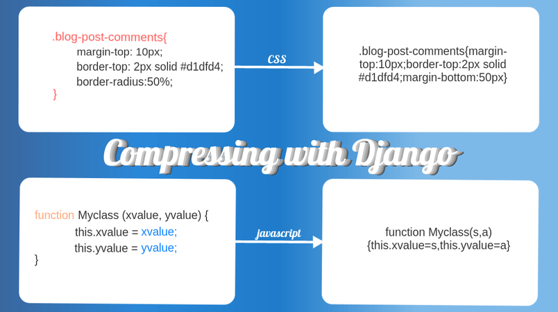 Django Static Content Optimization | by Mounika Polabathina | Medium