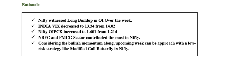 Deploy modified call butterfly spread strategy in Nifty this week ...