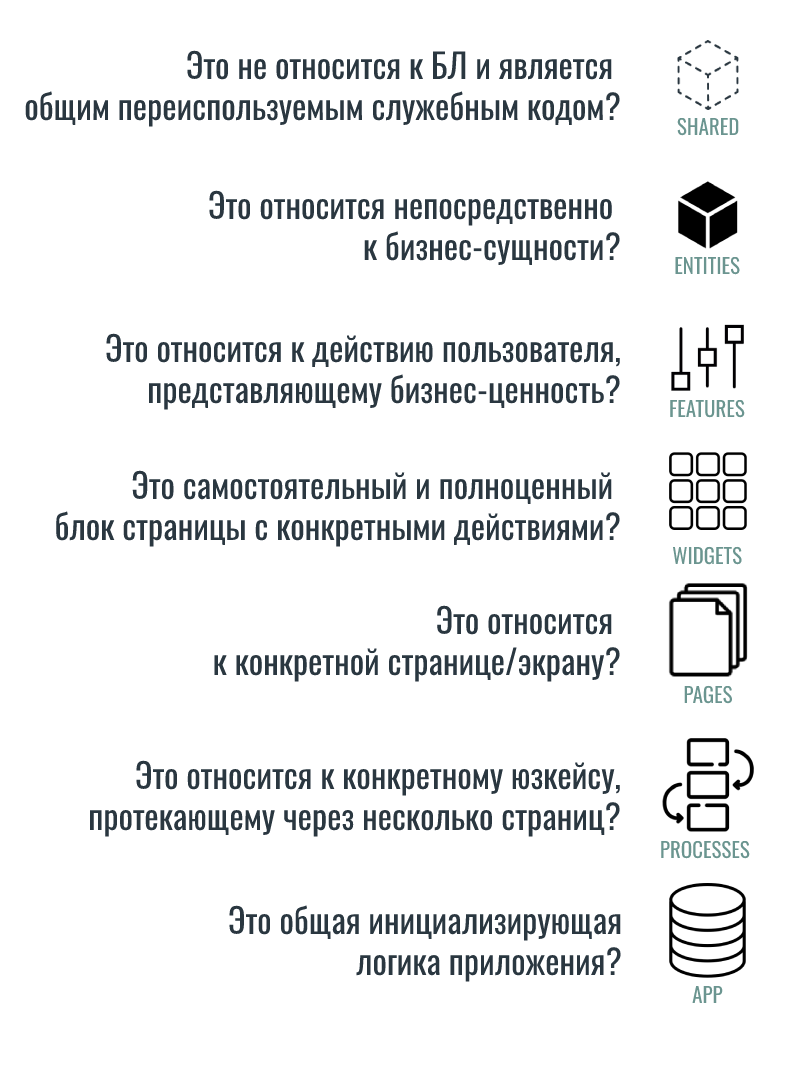 Feature-Sliced Design for Front-end | by Elizaveta | Medium