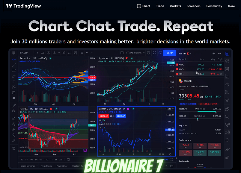 TradingView Review 2023. Over 30 million traders and investors… | by ...