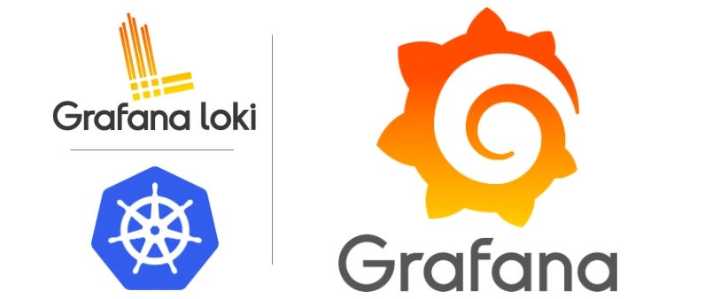 Loki + Promtail + Grafana on EKS Deployment Documentation | by Suhried Datta | Medium
