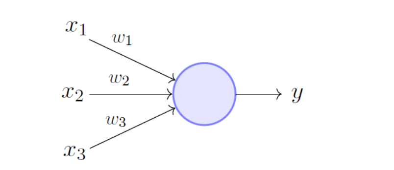 Perceptron Technique: Simple but Powerful ML Algorithm | by Aftab Ahmed ...
